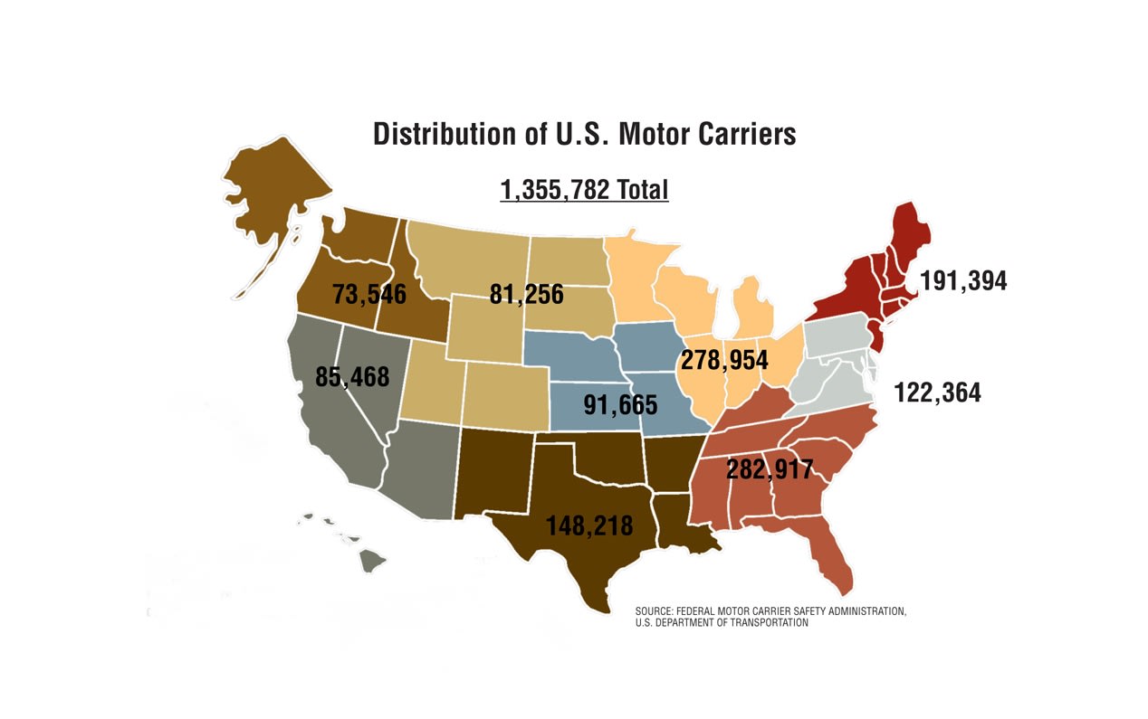 HDT Fact Book: Industry | Heavy Duty Trucking