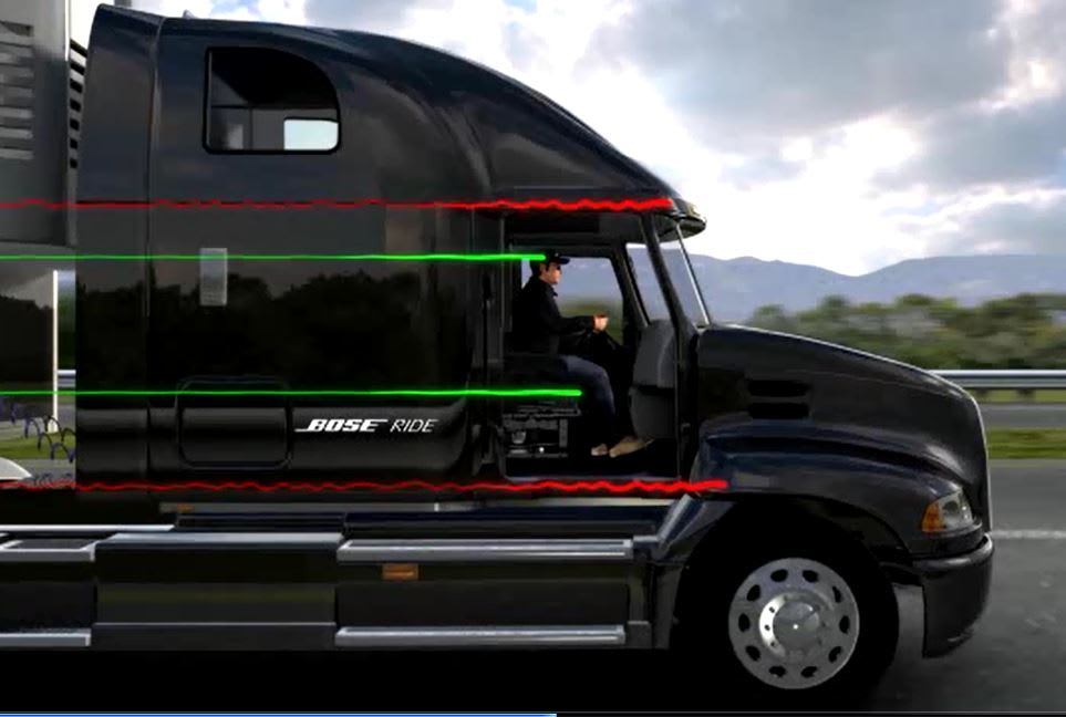 Bose Ride System II Delivers New Features, More Functionality | Heavy ...