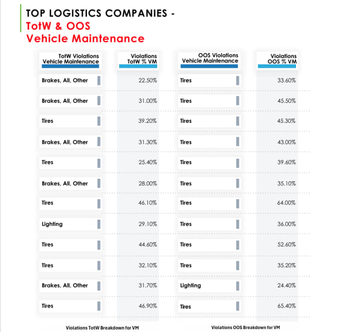 Fleet Advantage: Top Logistics Fleets Outperform National Safety ...