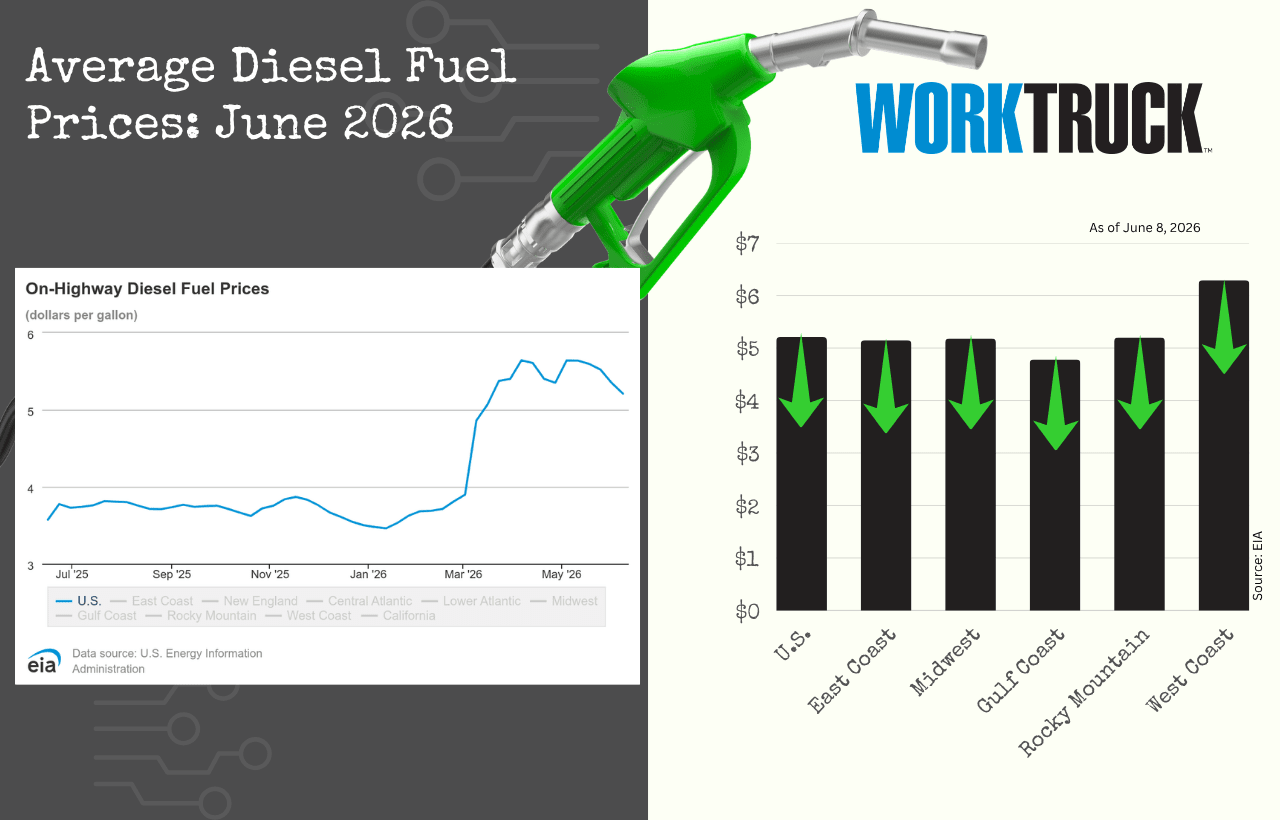 June Diesel Trends Update | Work Truck Online