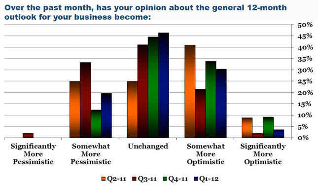 Raw Materials, Volatile Demand Hurt Supplier Outlook | Heavy Duty Trucking