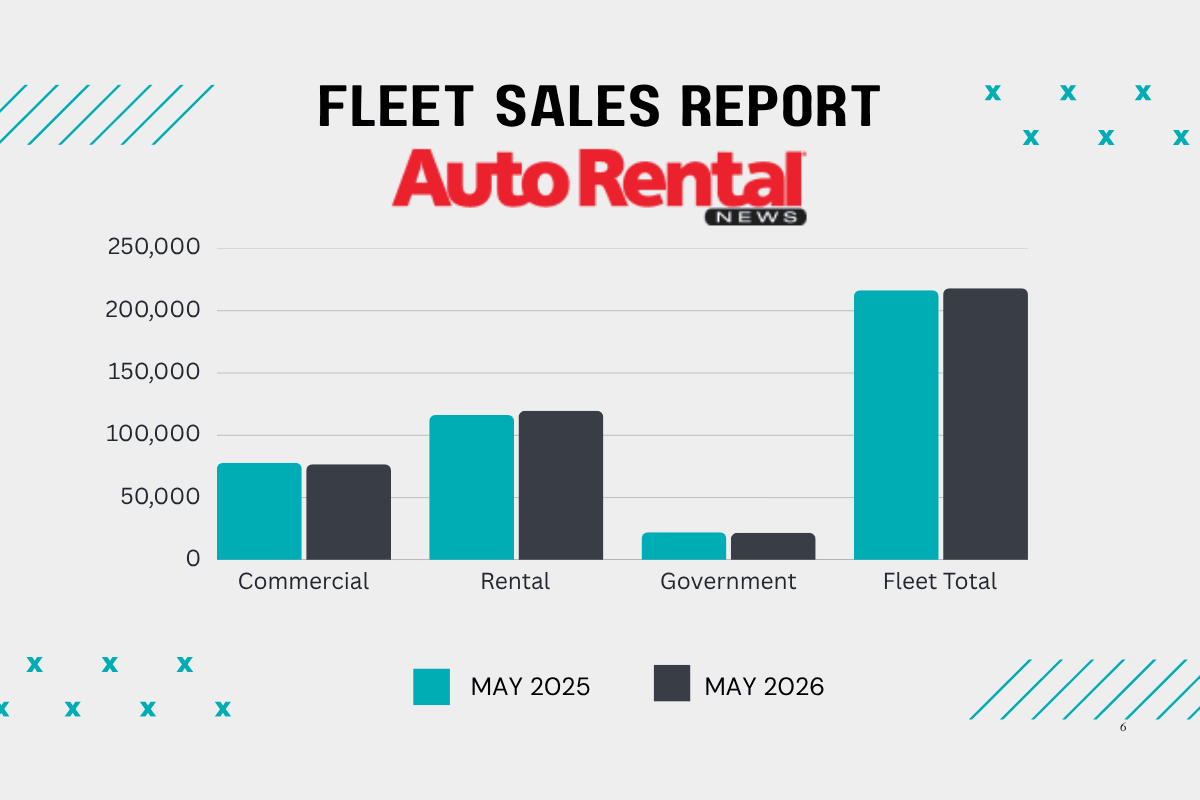 Rental Fleet Sales Skating Just Above 2025 Levels | Auto Rental News
