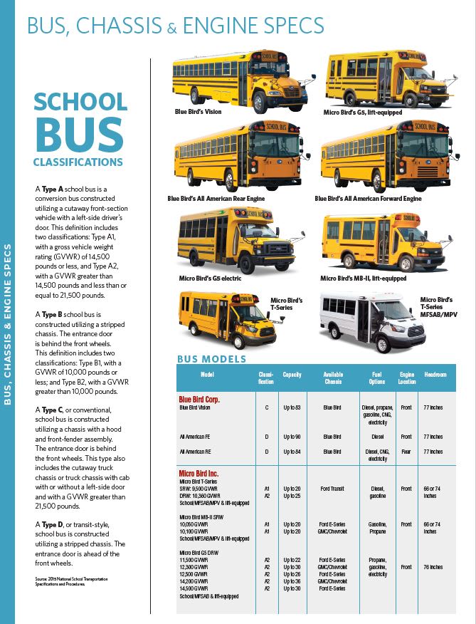 Bus, Chassis, and Engine Specifications 2019 | School Bus Fleet