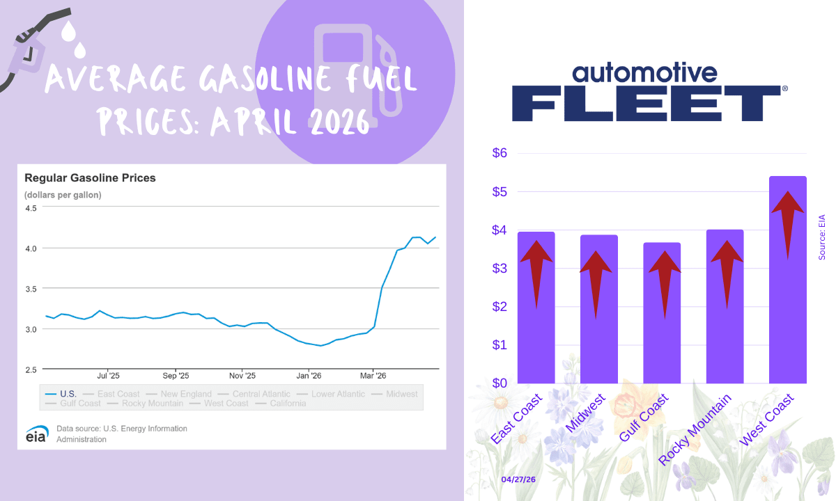 April Fuel Update: Prices Climb Above $4 as Spring Surge Accelerates ...