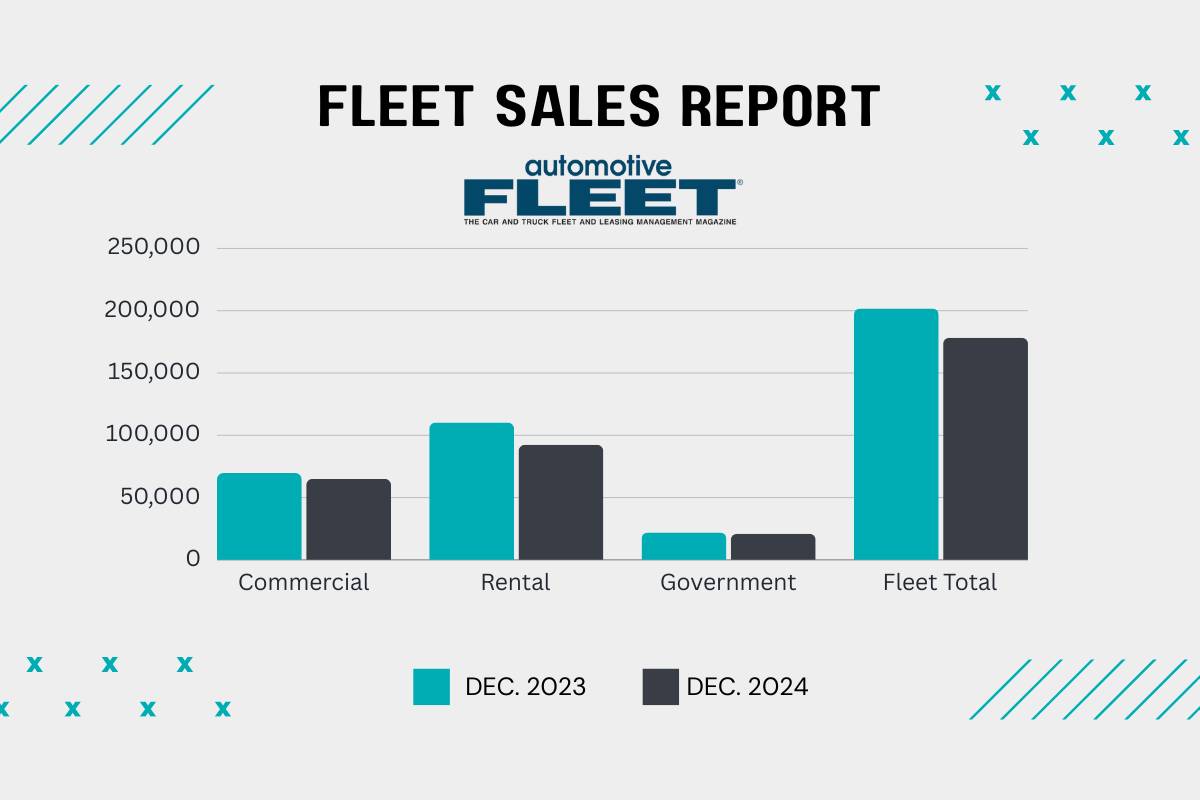 2024 Fleet Vehicle Sales Linger Below 2023 Levels | Auto Rental News