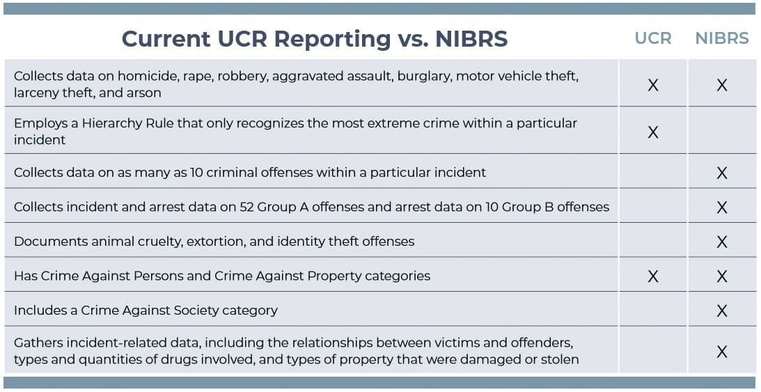 NIBRS 2021: Prepare Your Agency for the New and Improved Crime ...